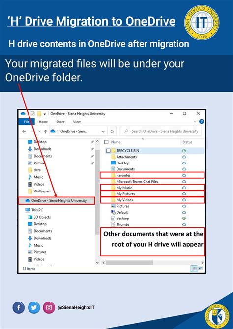 Migration From H Drive To OneDrive Division Of Information Technology