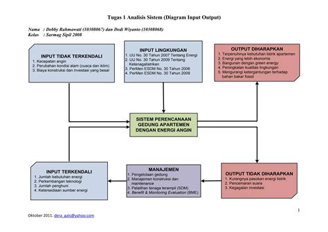 Diagram Black Box Input Output Sistem Perencanaan Gedung Apartemen