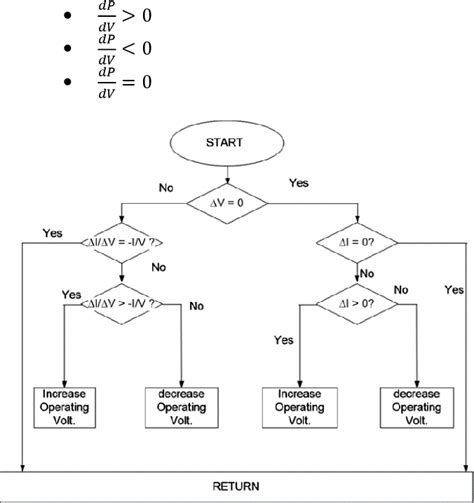 Figure 11 From Comparative Analysis Of Nn Based Mppt Algorithms For Pv