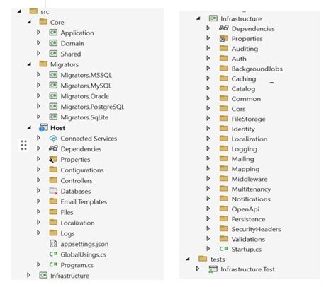 Ajay Mali On Linkedin Dotnetcore Cleancode Softwarearchitecture Webdevelopment