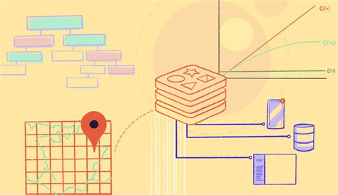 In Depth Review Exploring Redis Data Structures On Redis University
