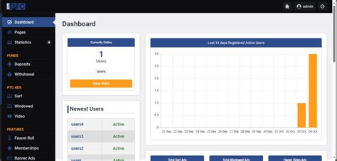 EmPTC Crypto Bitcoin PTC And Faucet Script By Emerel Codester