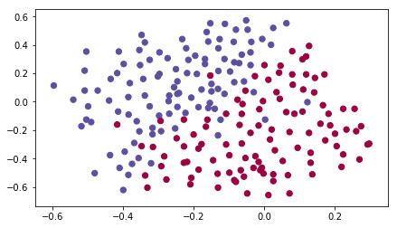 Kỹ thuật Dropout Bỏ học trong Deep Learning
