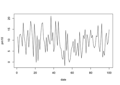 Chapter 4 R Program Basic DsPubs With R Tutor Book