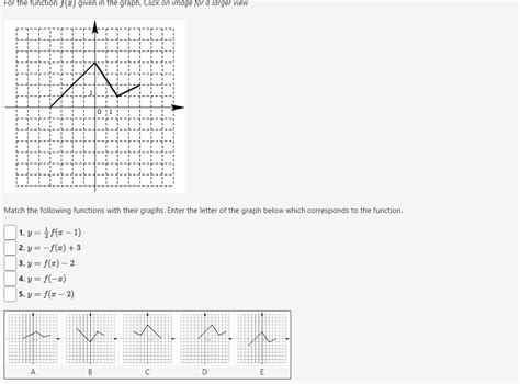Solved For The Function F X Given In The Graph Click On Chegg Com