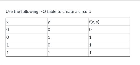 Solved Use The Following I O Table To Create A Circuit Chegg
