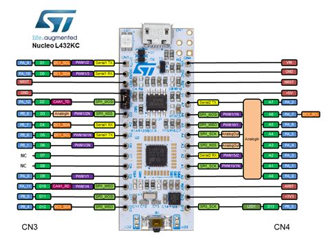 TFT ESPI Support Added For STM32 Processors With SPI DMA Displays