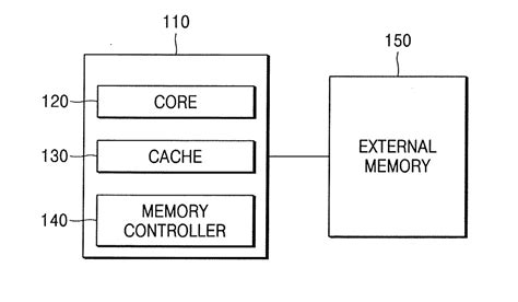Method And Device For Controlling Memory Eureka Patsnap