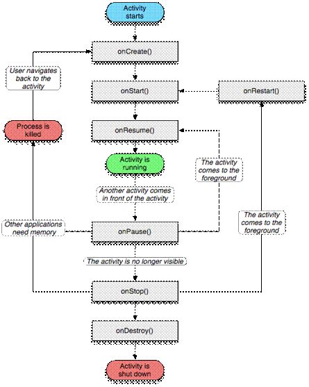 Tutorial Part Introduction To Android Mobile Operating System