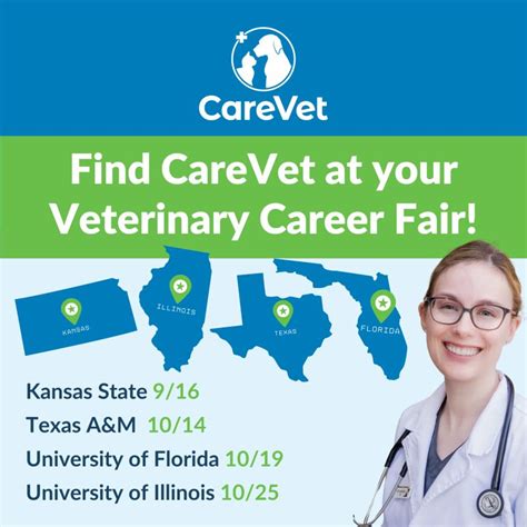 Carevet On Linkedin Over The Past Few Months We Introduced You To Our