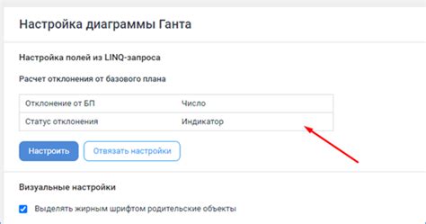 Вывод полей из LINQ запроса в Диаграмму Ганта ADVANTA WIKI