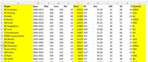 Excel Vba Practical Guide To Using Dictionary Skills And Automation
