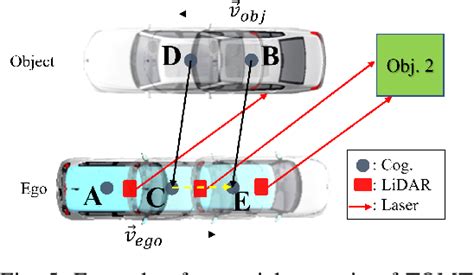Figure 5 From Real Time Ray Tracing Based Simulation Of Motion