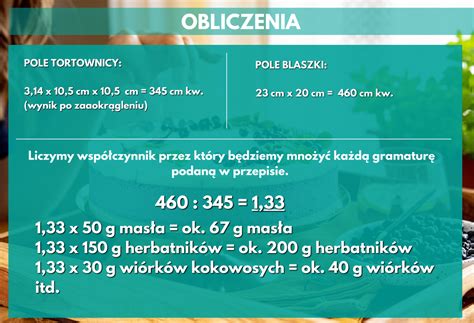 Jak przeliczać proporcje składników w zależności od wymiaru formy Domowe wypieki Justyny i Doroty