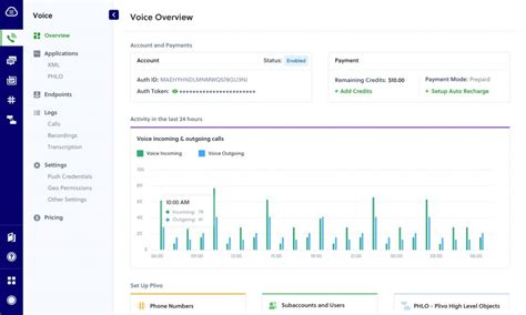 Plivo Vs Twilio Comparing Pricing Features Pros And Cons