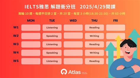 2025年 Atlas X 菁英語言教育 聯合推出雅思解題衝分課程 10週短期強效提分