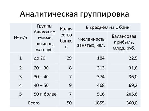 Сводка и группировка статистических данных презентация онлайн