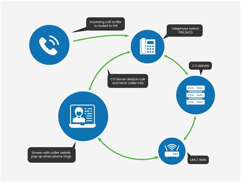 Power Up Your Cisco Contact Center With ServiceNow CTI Implementation Blog