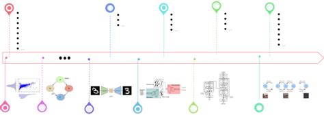 논문 리뷰 Diffusion Models For Tabular Data Challenges Current Progress