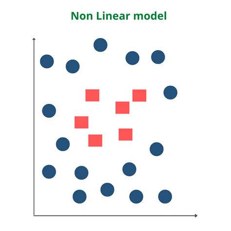 Support Vector Machine SVM In Machine Learning CopyAssignment