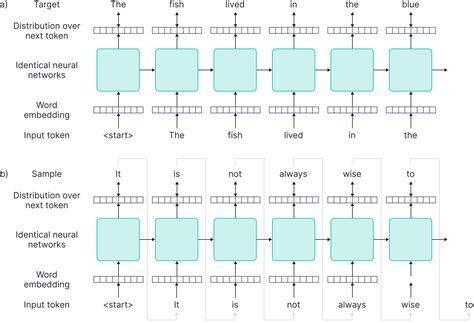 Speeding Up Inference In Transformers Borealis Ai