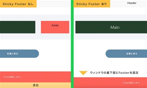 Jqueryfooter Sticky Footer Shu Blog