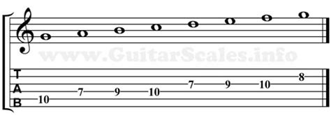 Mixolydian Mode Guitar Scale Guitar Command