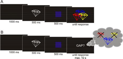 Exemplary Trials For Selection In Perception Panel A And Memory Download Scientific Diagram
