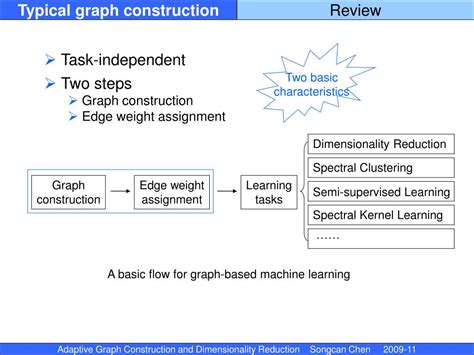 PPT Adaptive Graph Construction And Dimensionality Reduction PowerPoint Presentation ID