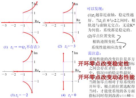 自动控制原理知识点梳理——4线性系统的根轨迹分析法零度根轨迹和常规根轨迹的区别 Csdn博客