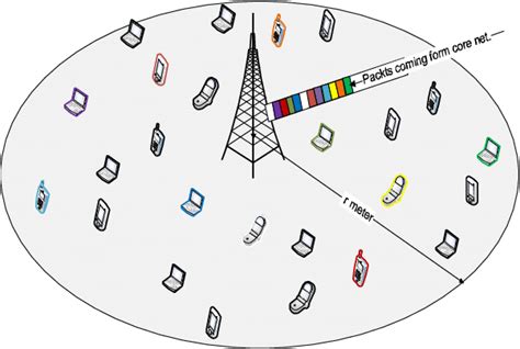 A Radio Access Network III SYSTEM ANALYSIS Download Scientific Diagram