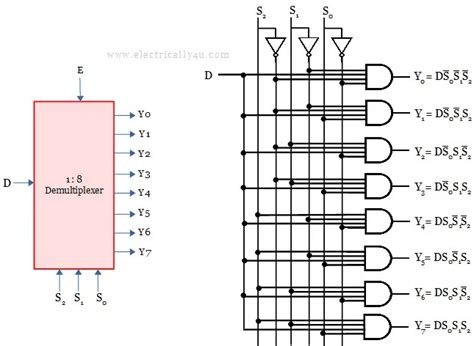 Multiplexer Circuit Diagram And Truth Table Wiring Diagram