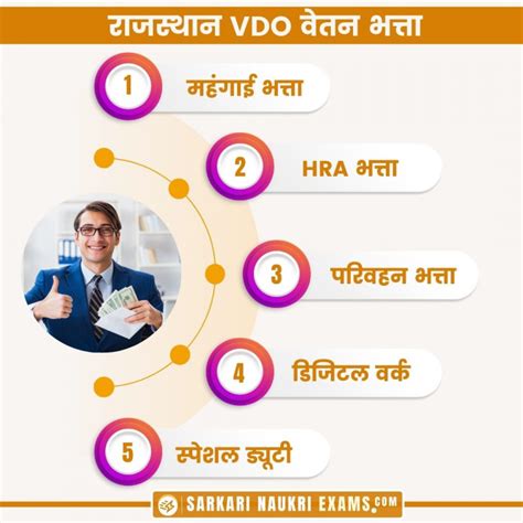 Rajasthan VDO Salary 2025 RSMSSB Gram Vikas Adhikari Pay Scale In