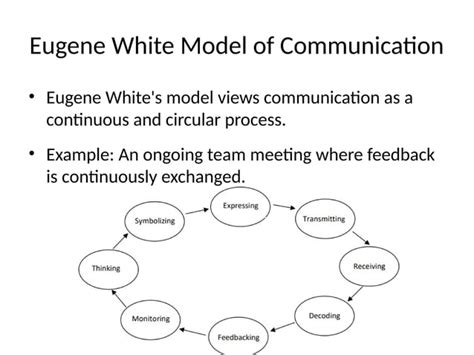 various models of communication in oral comm pptx