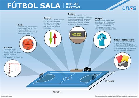 FÚtbol Sala Physical Education Learning To Move And Moving To Learn