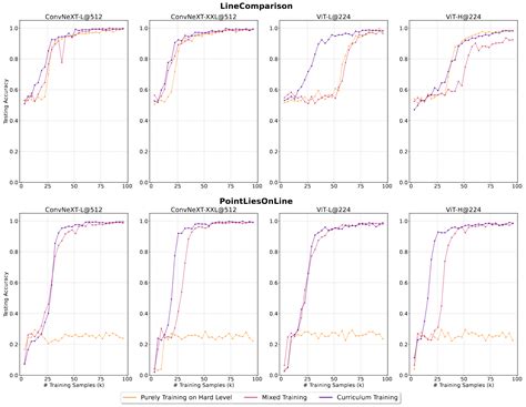 Euclid Supercharging Multimodal Llms With Synthetic High Fidelity
