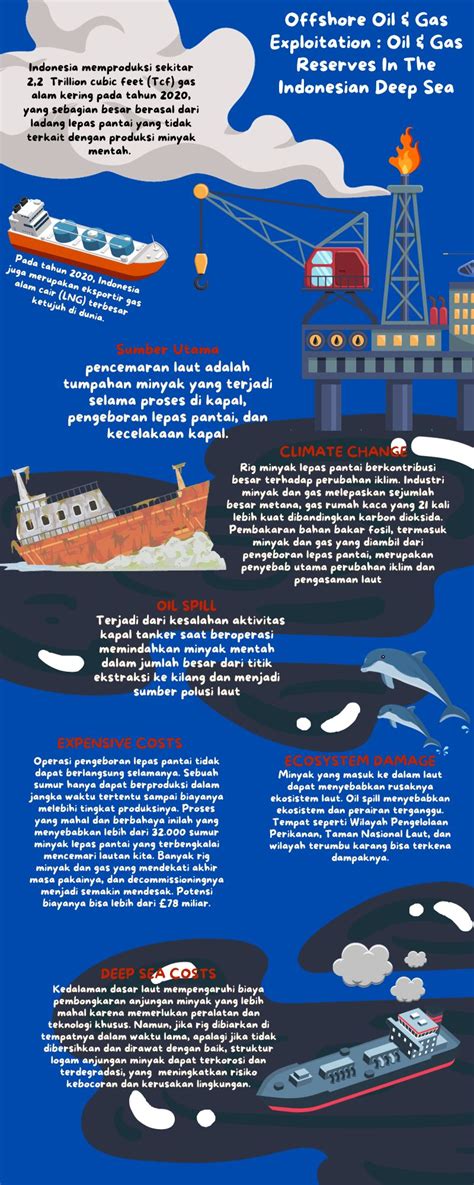 Deepsea Oil And Gas Exploitation Is It Worth Indonesias Marine Natural Resources Are Very
