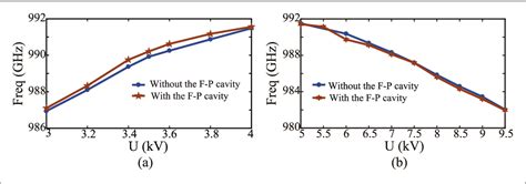 Figure 8 From Regenerated Amplification Of Terahertz Spoof Surface Plasmon Radiation Semantic