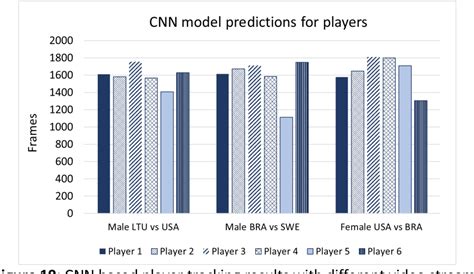 figure 1 from multiple object tracking for video based sports analysis