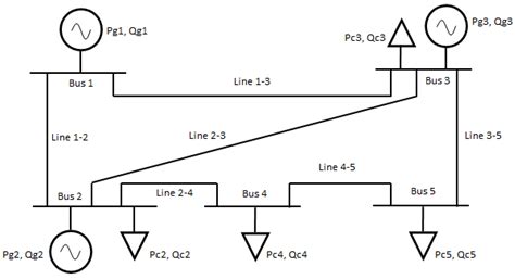 Energies Free Full Text Modern Techniques For The Optimal Power Flow Problem State Of The Art