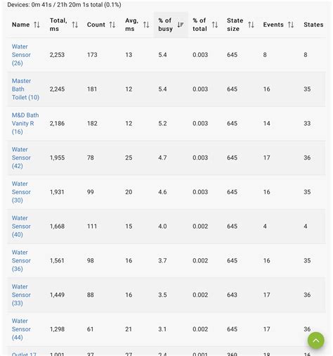 Hub Load Is Severe 🛎️ Get Help Hubitat