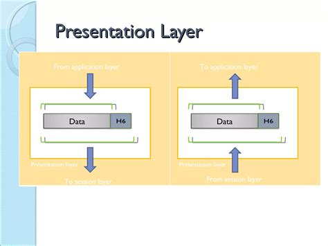 Lecture 6 Presentationlayer Ppt