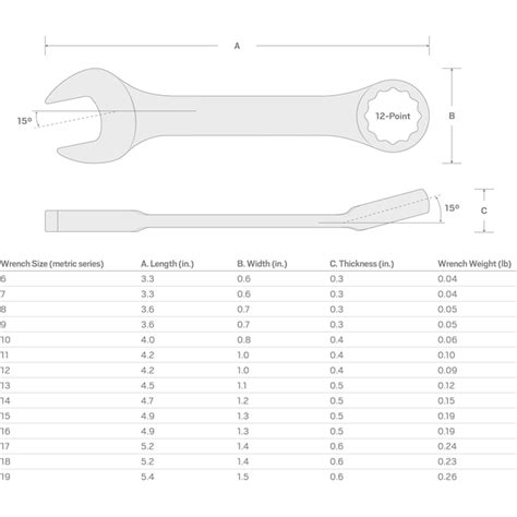 Tekton 10mm 12 Point Metric Combination Wrench 18065 At