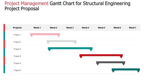 Project Management Gantt Chart For Structural Engineering Project