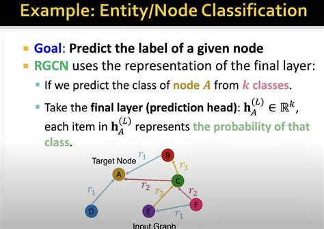 101 Heterogeneous And Knowledge Graph Embedding