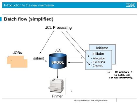Introduction To The New Mainframe Chapter 9 Batch