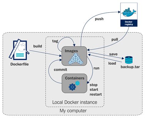 Implementing Devops With Ansible 2