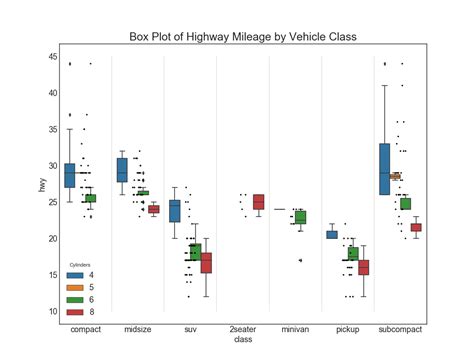 box plot to dot plot dot to dot name tracing website