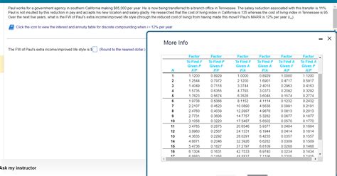 Solved Click The Icon To View The Interest And Annuity Table Chegg Com