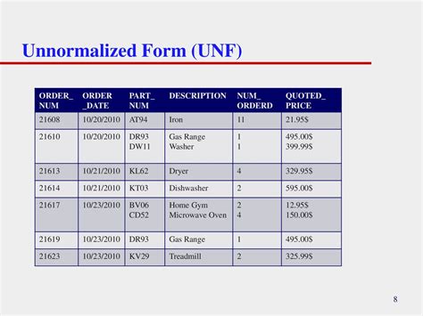Normalization Part Ii Ppt Download